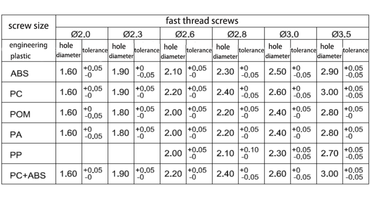 Injection Molding Wall Thickness Guidelines and Design Specifications - TDL