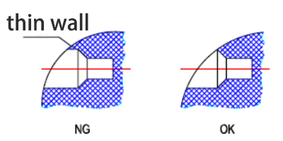 Injection Molding Wall Thickness Guidelines and Design Specifications - TDL
