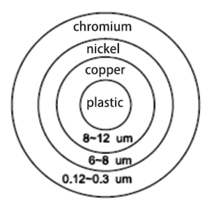 Injection Molding Wall Thickness Guidelines and Design Specifications - TDL