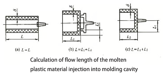 Injection Molding Wall Thickness Guidelines and Design Specifications - TDL
