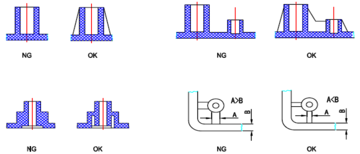 Injection Molding Wall Thickness Guidelines and Design Specifications - TDL