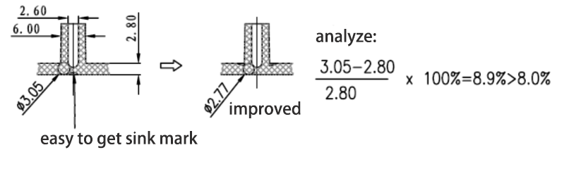 Injection Molding Wall Thickness Guidelines and Design Specifications - TDL