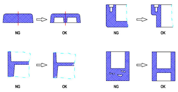 Injection Molding Wall Thickness Guidelines and Design Specifications - TDL