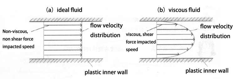 Injection Molding Wall Thickness Guidelines and Design Specifications - TDL