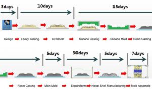 IN MOLD GRAINING (IMG) - Automobile Interior Manufacturing Technologies ...
