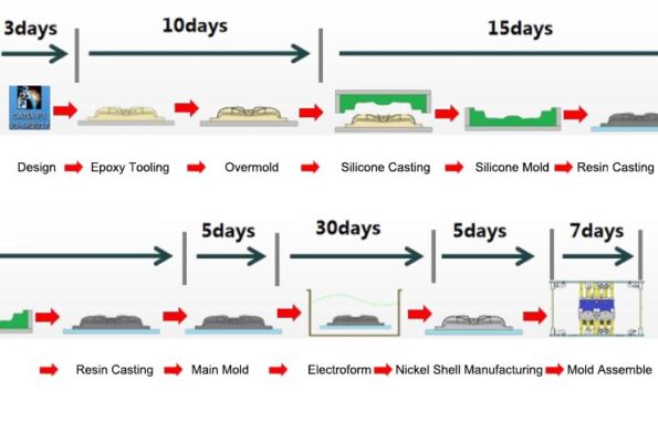 IN MOLD GRAINING (IMG) - Automobile Interior Manufacturing Technologies ...