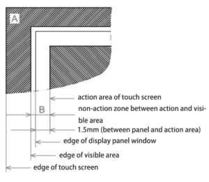 Injection Molding Wall Thickness Guidelines and Design Specifications - TDL