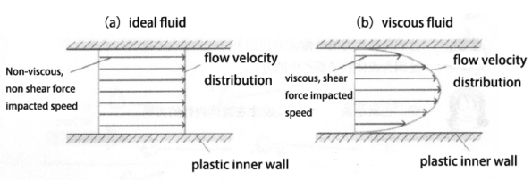 Injection Molding Wall Thickness Guidelines and Design Specifications - TDL