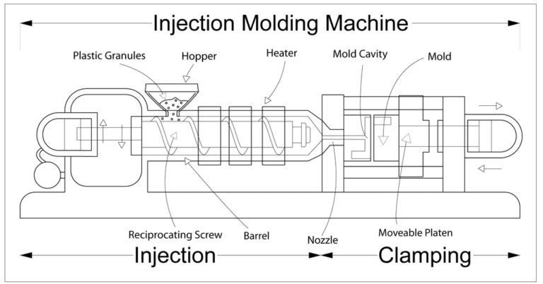 Injection Molding Screws: Design, Materials, and Function - TDL