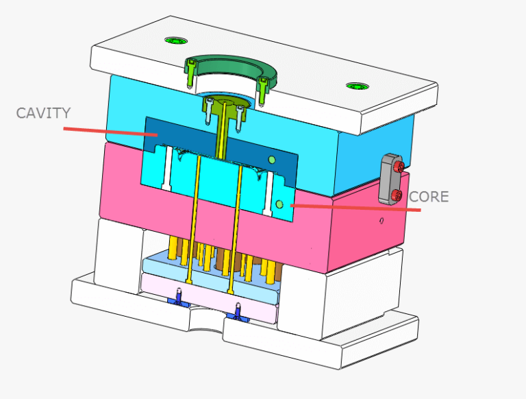 Mastering Core and Cavity Placement in Injection Molding - TDL