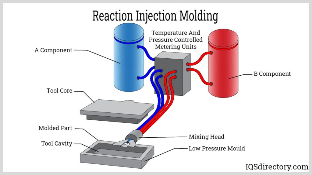 Best Company of Automotive Plastic Injection Molding - TDL