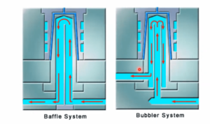 A Guide to Injection Molding Cycle Times: Optimizing Efficiency and Quality