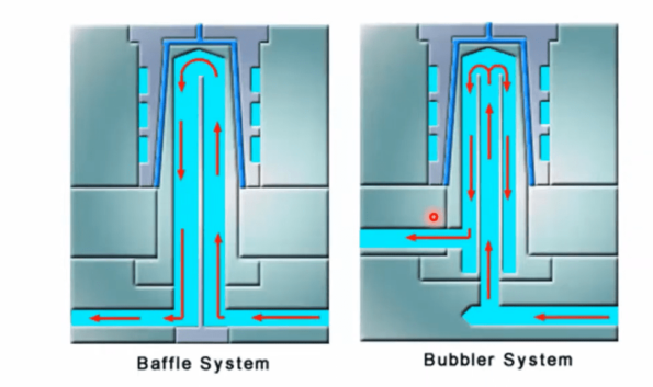 A Guide to Injection Molding Cycle Times: Optimizing Efficiency and Quality