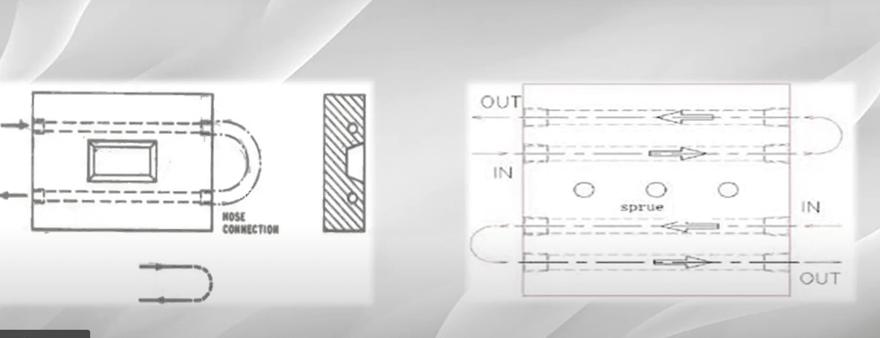 Different Types of Mold Cooling Channels: Enhancing Injection Molding Efficiency
