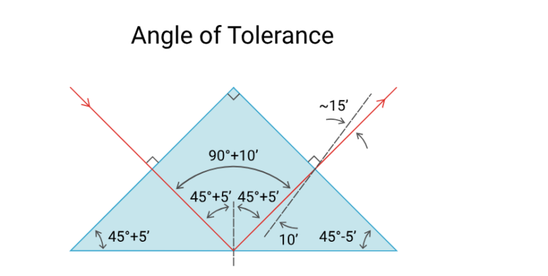 How to Read and Interpret Tolerance Charts in Manufacturing