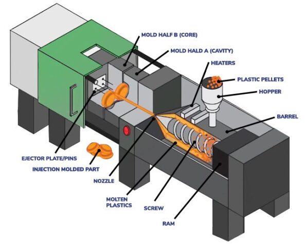 Custom Plastic Injection Molding Services - TDL